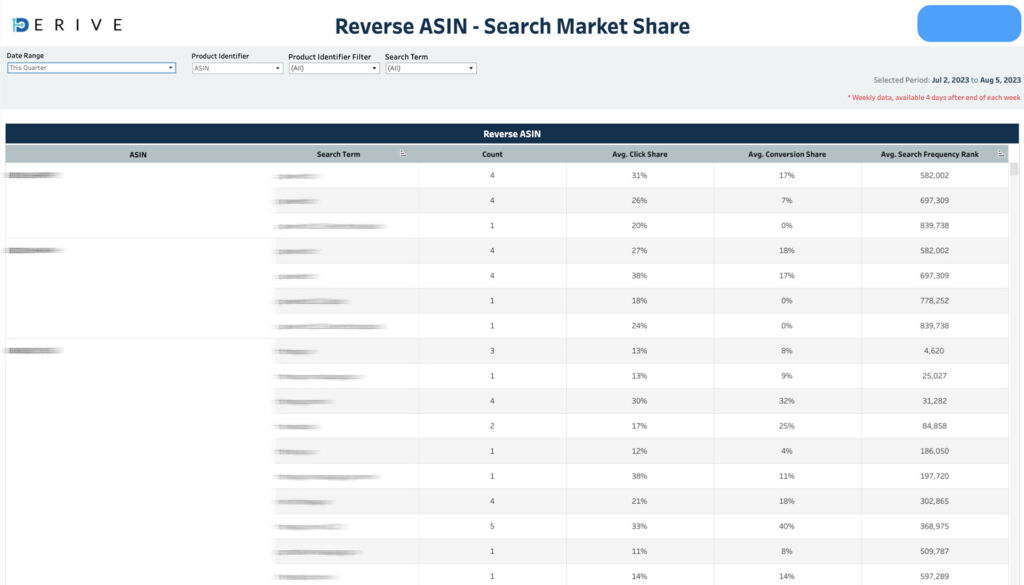 Maximize Market Share on Amazon with iDerive Insights - iDerive | Full ...