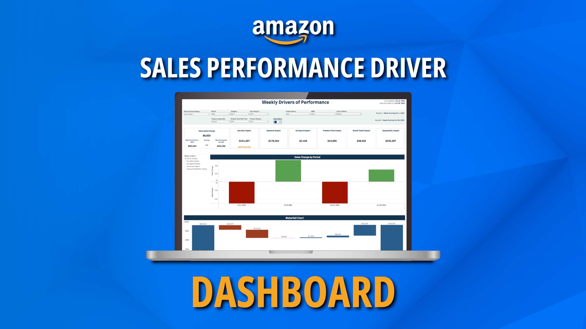 Optimize Amazon Ads with iDerive's Data Dashboards