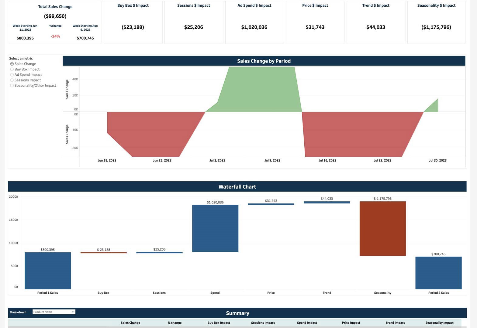 Optimize Amazon Ads with iDerive's Data Dashboards