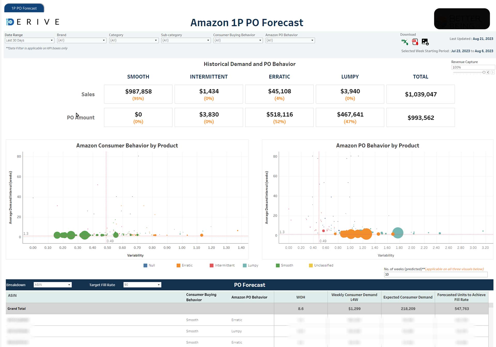 Updated Amazon 1P PO Forecasting Dashboard - iDerive | Full Service ...