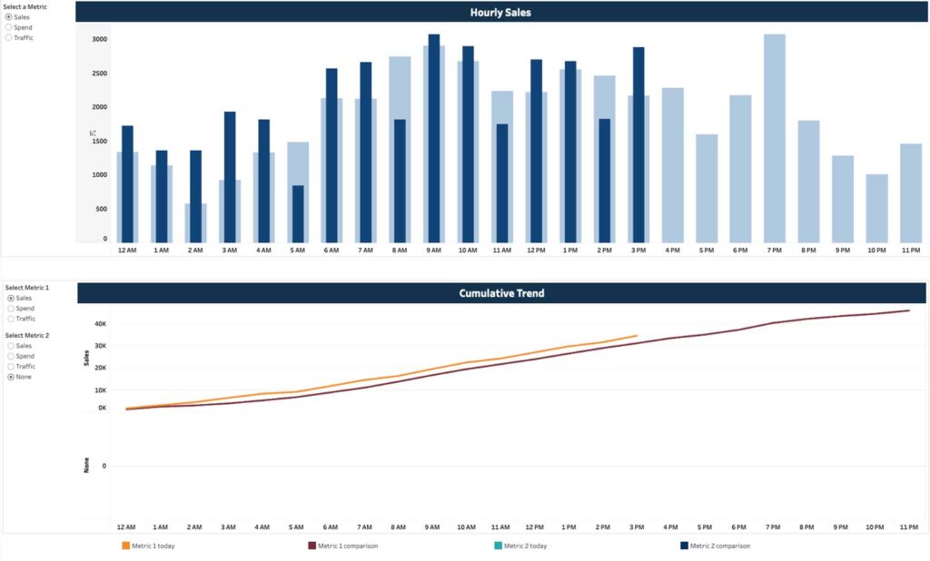 Unleashing Real-Time Insights for Amazon Vendors - iDerive | Full ...