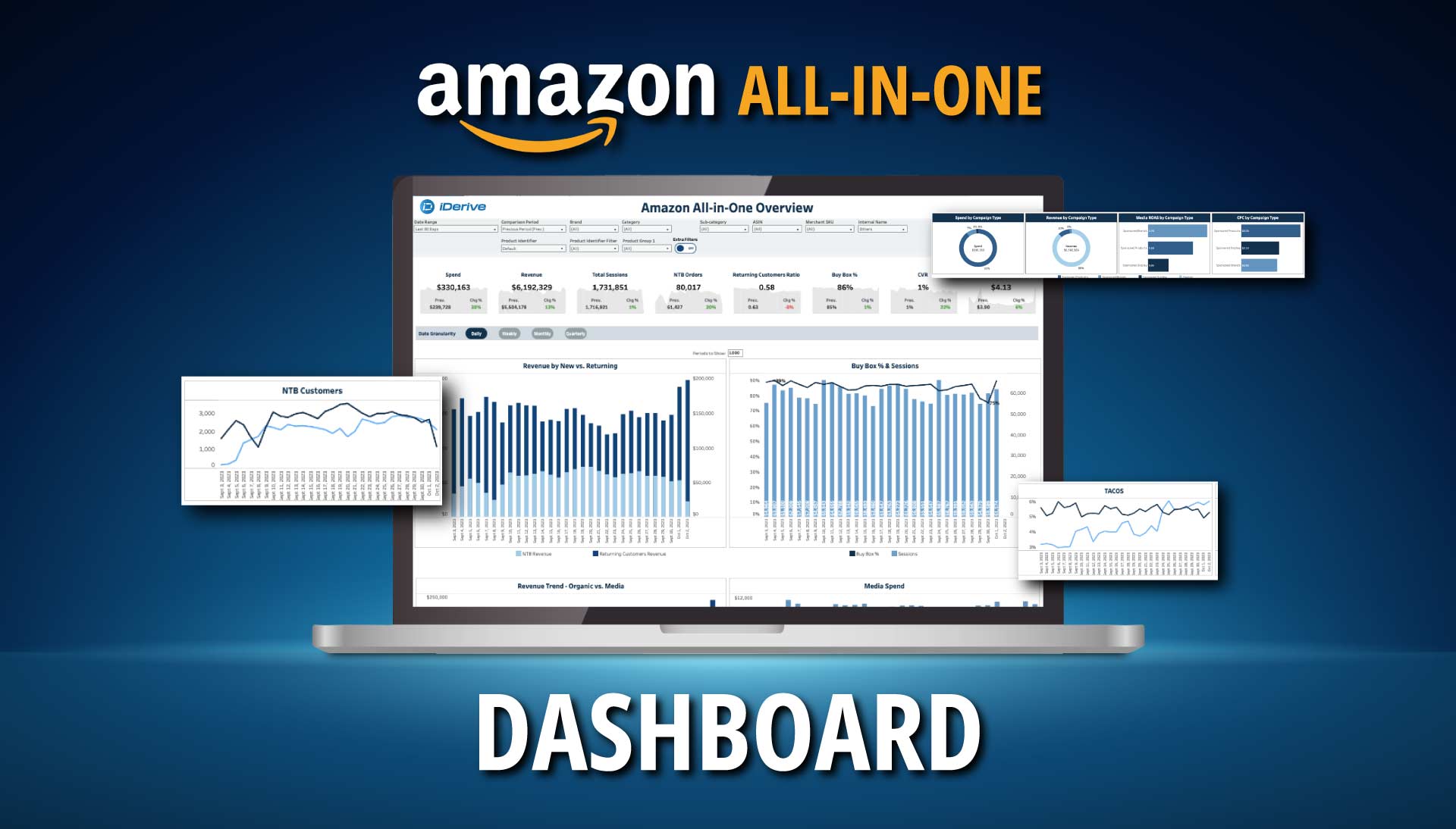 Amazon All-in-One Dashboard: Comprehensive Insights with iDerive ...
