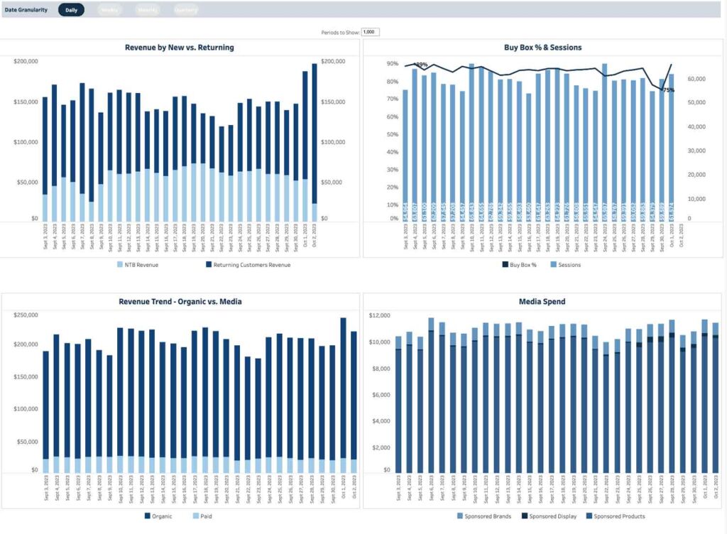 Amazon All-in-One Dashboard: Comprehensive Insights with iDerive ...