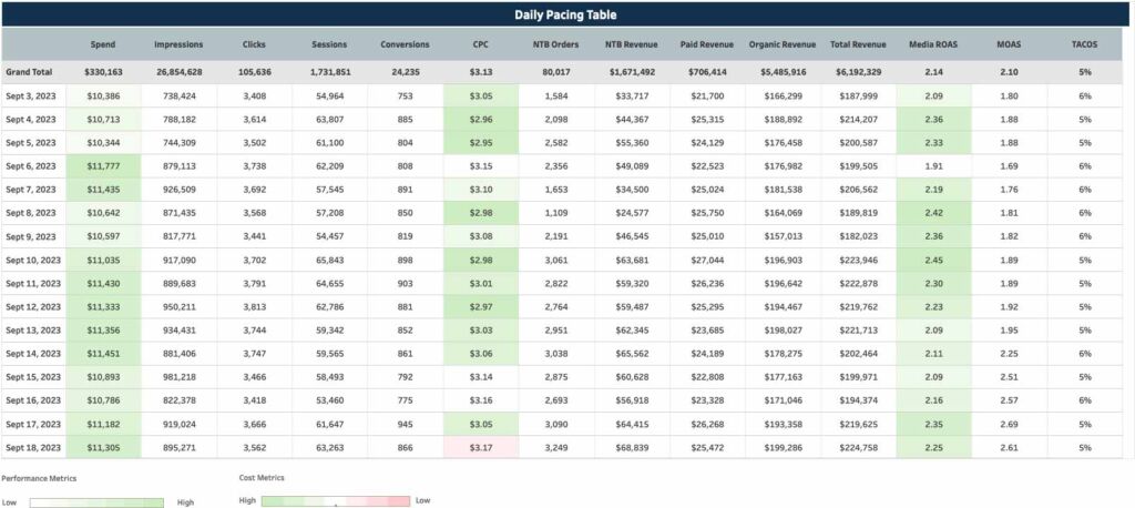 Amazon All-in-One Dashboard: Comprehensive Insights with iDerive ...