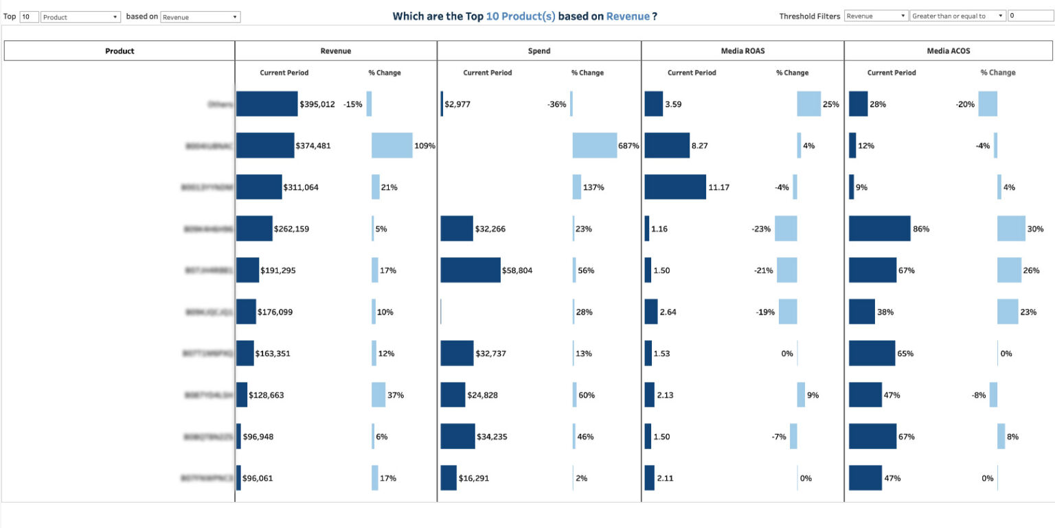 Amazon All-in-One Dashboard: Comprehensive Insights with iDerive ...