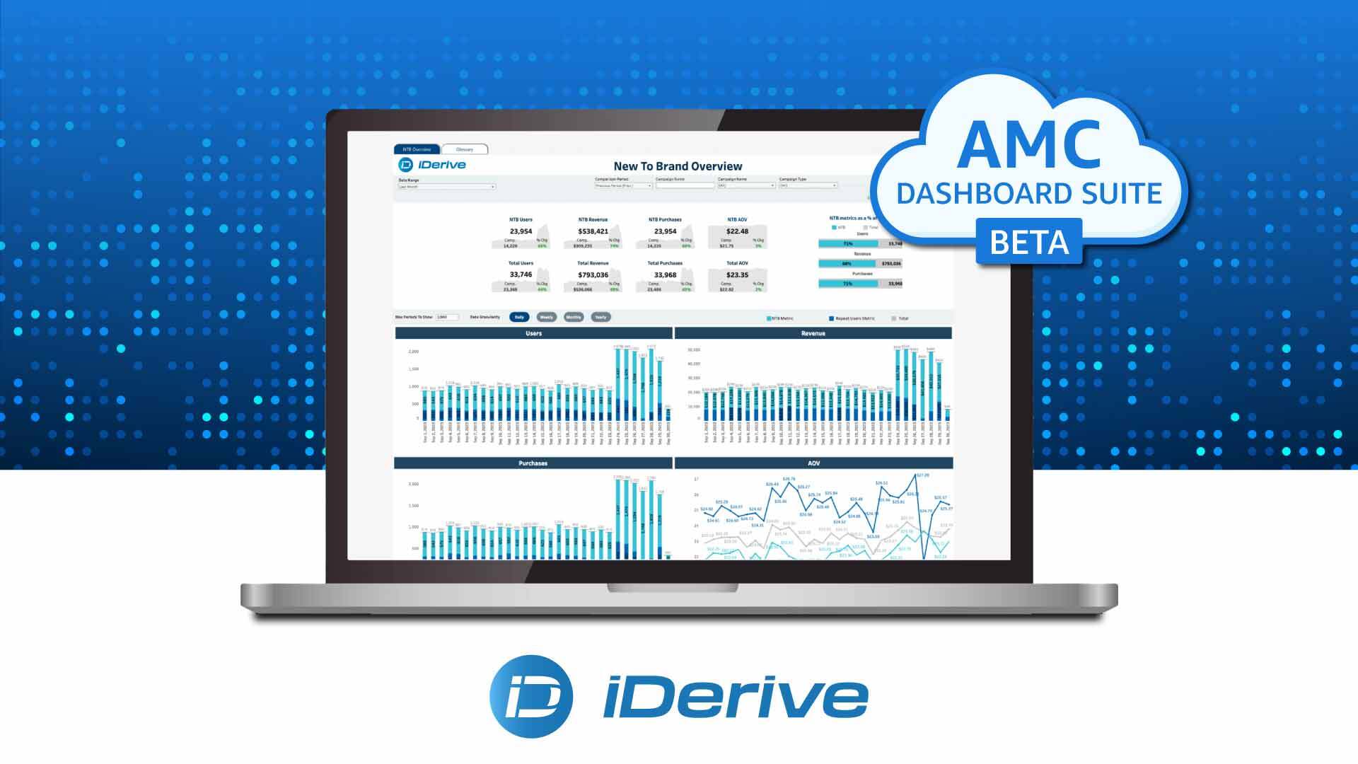 Optimize with AMC Analytics Dashboard - iDerive