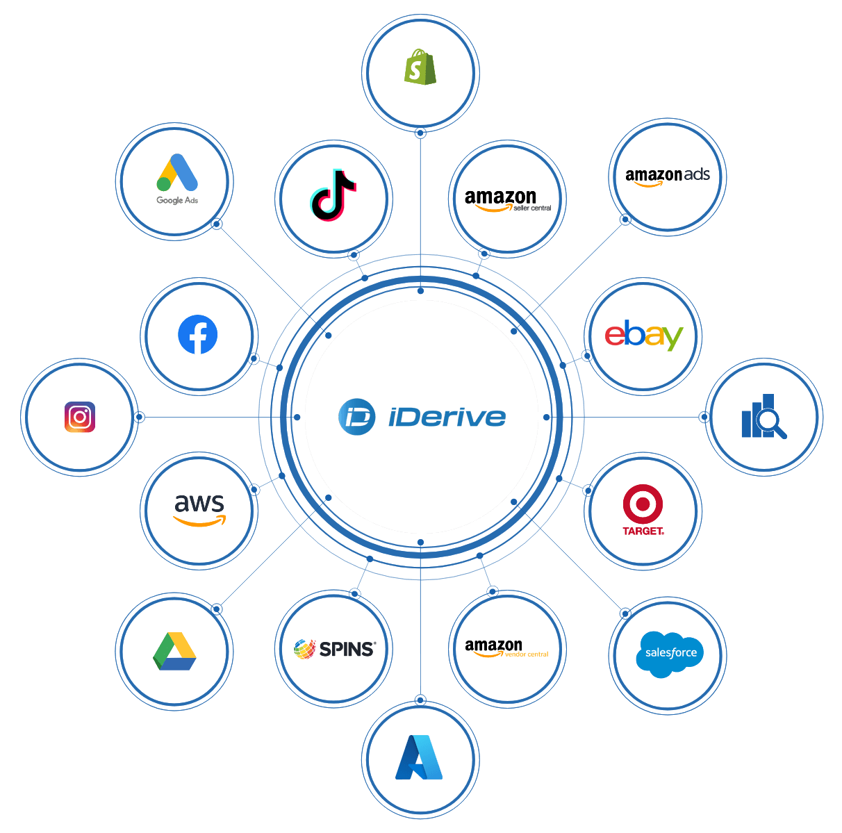 Maximize eCommerce Success with iDerive Analytics