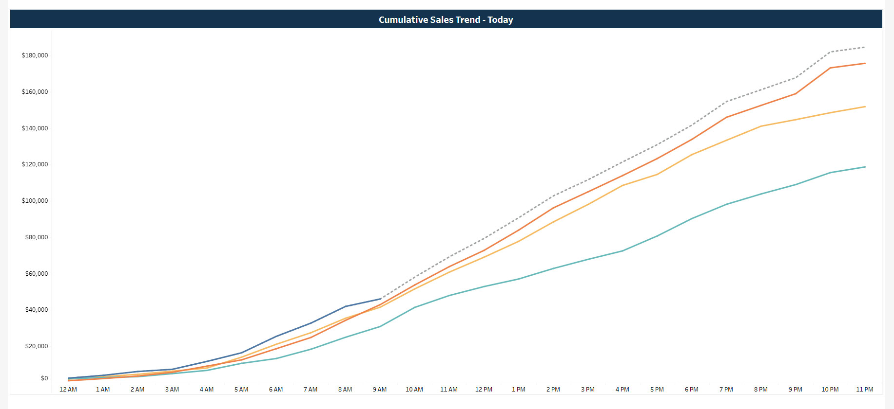 New Amazon Real-Time Revenue Forecasting - iDerive | Full Service ...
