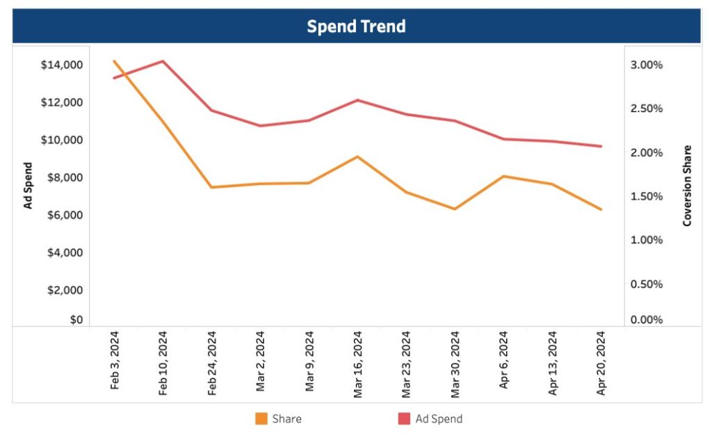 Amazon ASIN SQP Inspector